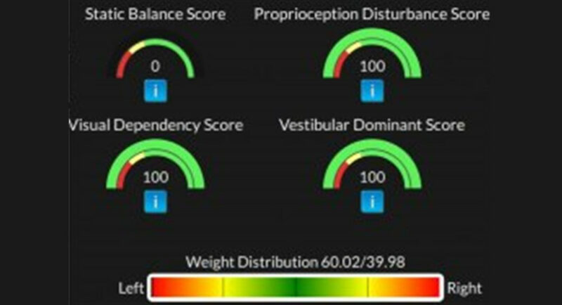 Verbesserte HUR SmartBalance - HUR Deutschland